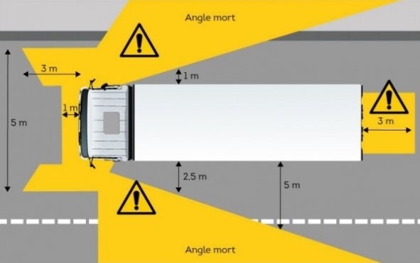 Angles Morts - jakie znaczenie ma ta naklejka? - EkspertCar